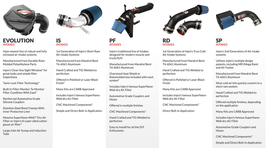 Compare The Different Injen Technology Cold Air Intake Systems – 10 ...