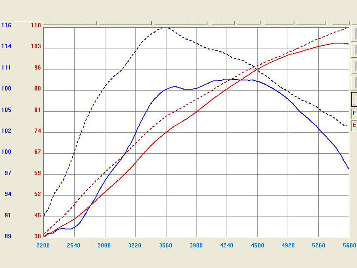 Takeda® (09-16) Toyota Corolla/Matrix 1.8L Stage-2 Cold Air Intake – 10 ...