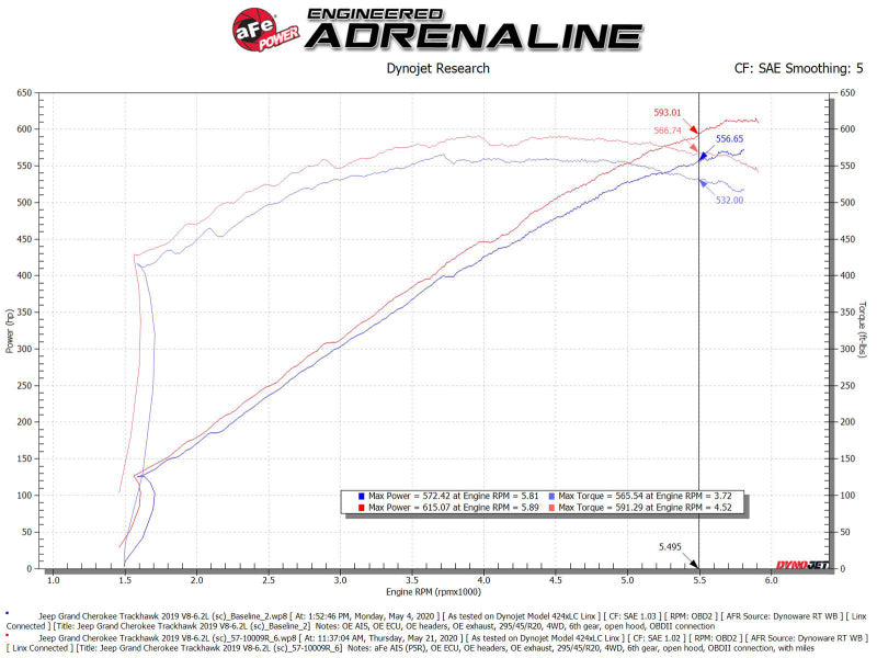 aFe 2021 Dodge Durango SRT Hellcat Track Series Carbon Fiber Cold Air ...